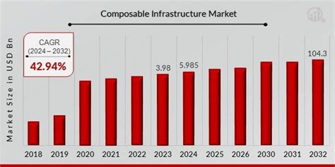 Composable Infrastructure Market Analysis Market Research Future