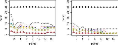Figure 1 From Adaptive Deconvolution Of Linear Functionals On The Nonnegative Real Line