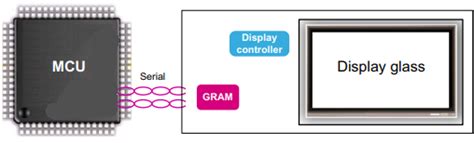 LCD và GUI Bài 1 Cơ bản về màn hình LCD Tự học IoT Lập trình nhúng