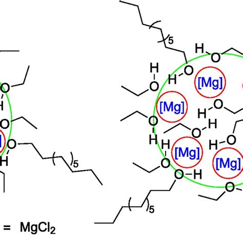 Pdf Controllable Formation Of Mgcl2 Based Spherical Catalyst Support