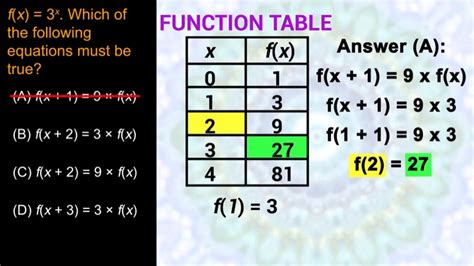 Tsi Math Videos Shmoop English Test Prep Tsi