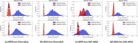 Test Time Embedding Normalization For Popularity Bias Mitigation Paper