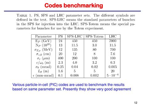 proton driven plasma wakefield acceleration pdpwa ppt download