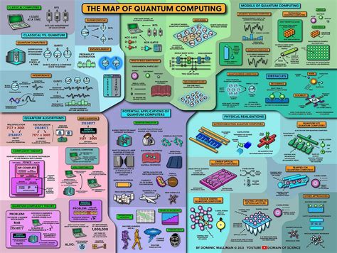 Mapping The Quantum Frontier Exploring The Depths Of Quantum