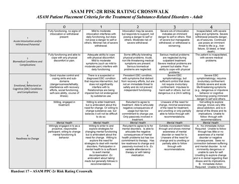 Asam Dimensions Cheat Sheet Official Wholesale Congress Intercultural Eu