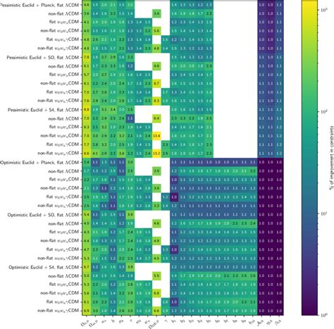 Predicted Improvements On Parameter Constraints After Adding All Cmb Download Scientific