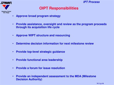 Ppt Integrated Product Team Ipt Process Training Powerpoint Presentation Id 4662793