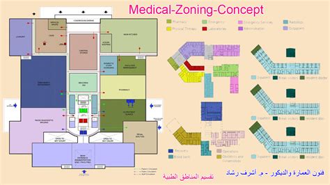 أسس تصميم المستشفيات المعايير المعمارية والتخطيط الطبي الحديث