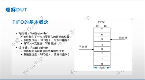 数字ic验证 sv实验之异步fifo总结 ic修真院