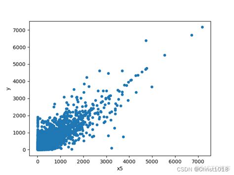 Python随机森林模型怎么保存 Python 随机森林mob6454cc77db30的技术博客51cto博客