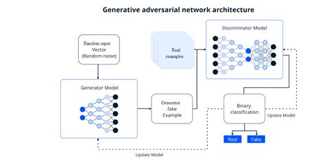 Generative Ai Comprehensive Guide For Beginners