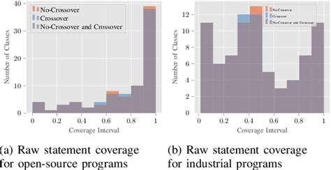 Figure 1 From On The Usefulness Of Crossover In Search Based Test Case