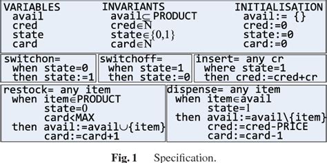 Figure 1 From A Framework For Verifying The Conformance Of Design To Its Formal Specifications