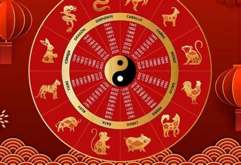 Signo Zodiacal Chino 1988