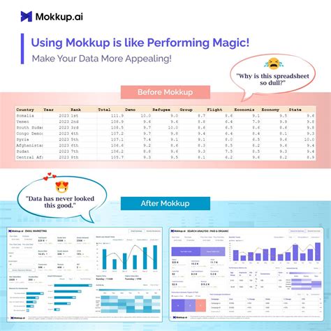 meet mokkup ai s dashboard wireframes mokkup ai posted on the topic