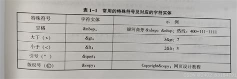 第一章 网页制作的基础知识 初中网页制作基础知识框架图 csdn博客