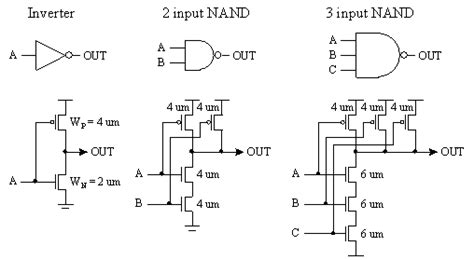 Nand Gate Circuit Cmos