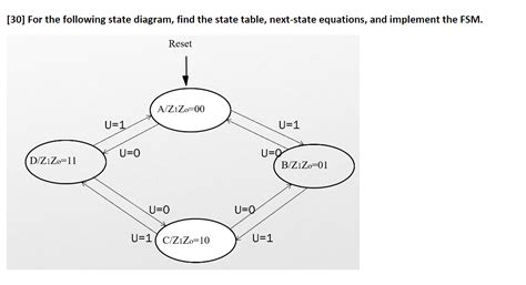 Solved 30 For The Following State Diagram Find The State