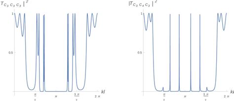 transmission coefficients for the series connections of the cyclic