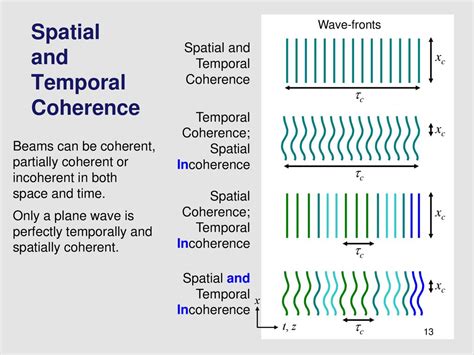 Interferentie Continued… Ppt Download