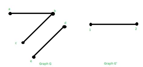 Graph Homomorphism Geeksforgeeks