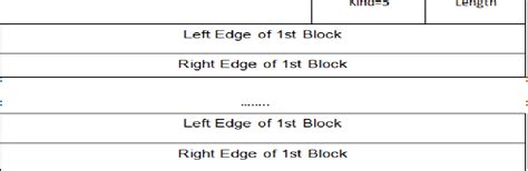 Figure 2 From Performance Of Various Tcp Invehicular Ad Hoc