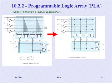 CS Chapter 3 (3A and ) – Part 4 of 5 - ppt download