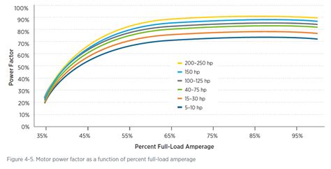 Determining Flow Rate Using Amp Readings For Centrifugal Pumps