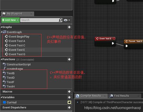 ue4函数标记blueprintimplementableevent和blueprintnativeevent区别 csdn博客