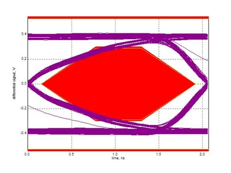 USB Eye Diagram Test On DM Processors Forum Processors TI E E Support Forums
