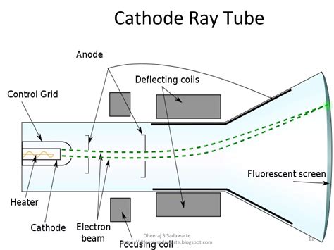 1 Basics Of Computer Graphics Ppt Graphics Software Computer