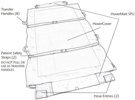 Hovertech Air Transfer Mattress User Manual
