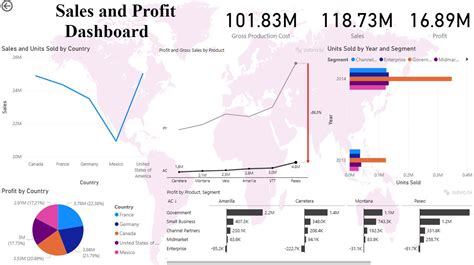 implementing efficient data aggregation techniques for financial dashb