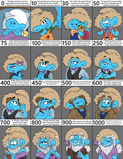 Age Meme By Butterfrogmantis On Deviantart