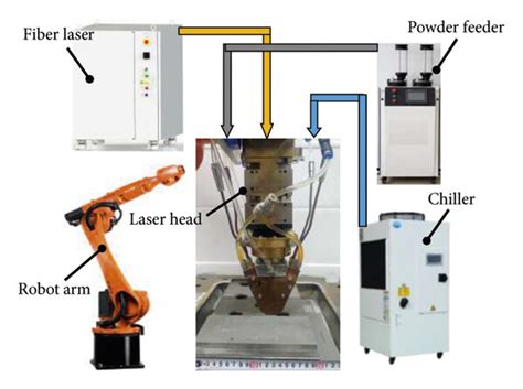 Schematic Diagram Of The Laser Cladding System Download Scientific Diagram
