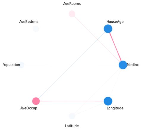Explaining Models With Conditional Data Imputation Shapiq 132dev67