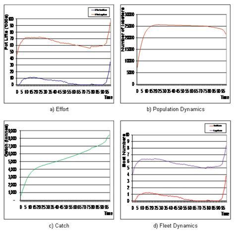 Zone A—input Controls Download Scientific Diagram