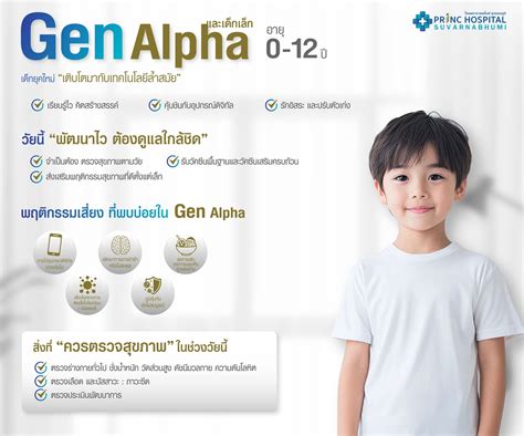 Gen Alpha และเด็กเล็ก อายุ 0 12 ปี
