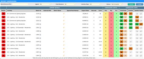 Processing A Submission And Response File Dataforce Documentation