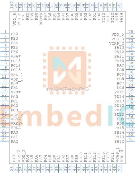 STM32F407VET6TR STMicroelectronics 32bit MCU EmbedIc
