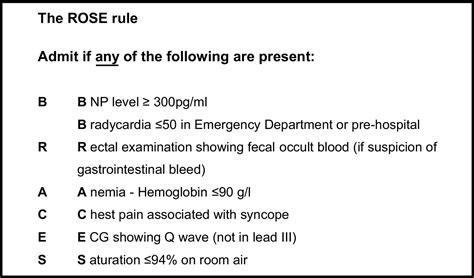The Rose Risk Stratification Of Syncope In The Emergency Department