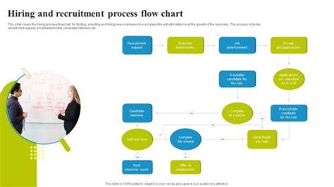 Recruitment Process Flow Chart - SlideTeam