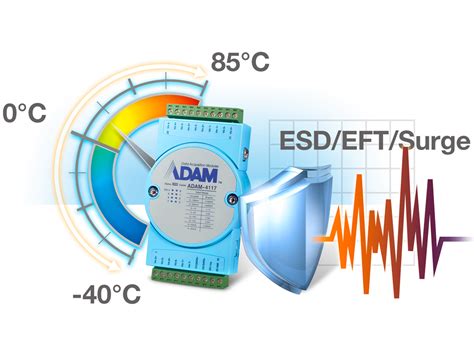 Remote I O Advantech