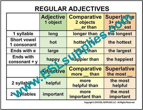 Irregular Comparative Adjectives