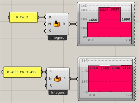 Random Integer Distribution Grasshopper Mcneel Forum