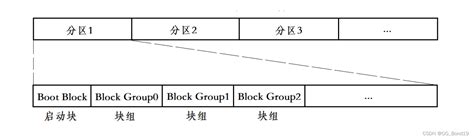 基础io详解（二） 阿里云开发者社区