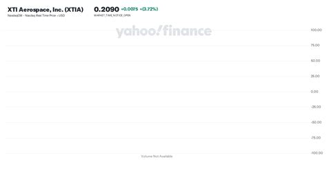 Xti Aerospace Inc Xtia Company Profile And Facts Yahoo Finance