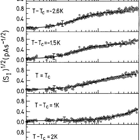 Square Root Of The Short Circuit Power Spectra Of The Electric Current