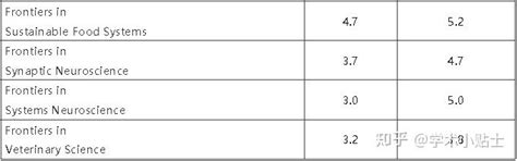 科研热点 Frontiers Mdpi期刊2023年最新影响因子汇总！ 知乎