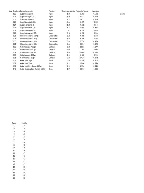 Caso 30 Inv Y Vtas Anual Pdf